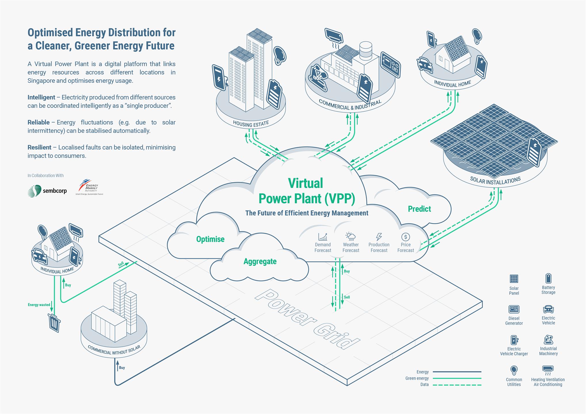 EMA | Energy Market Authority (EMA)
